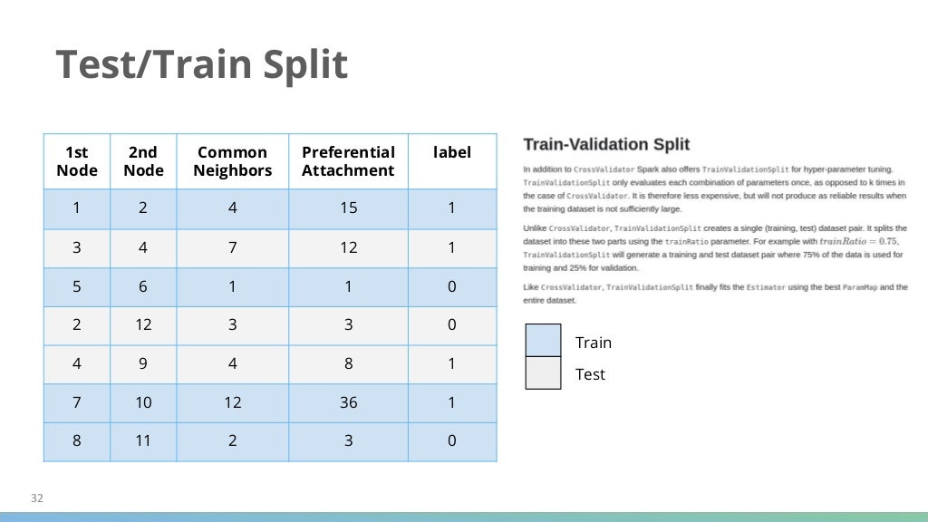 Improve ml predictions using graph algorithms (webinar july 23_19).pp…