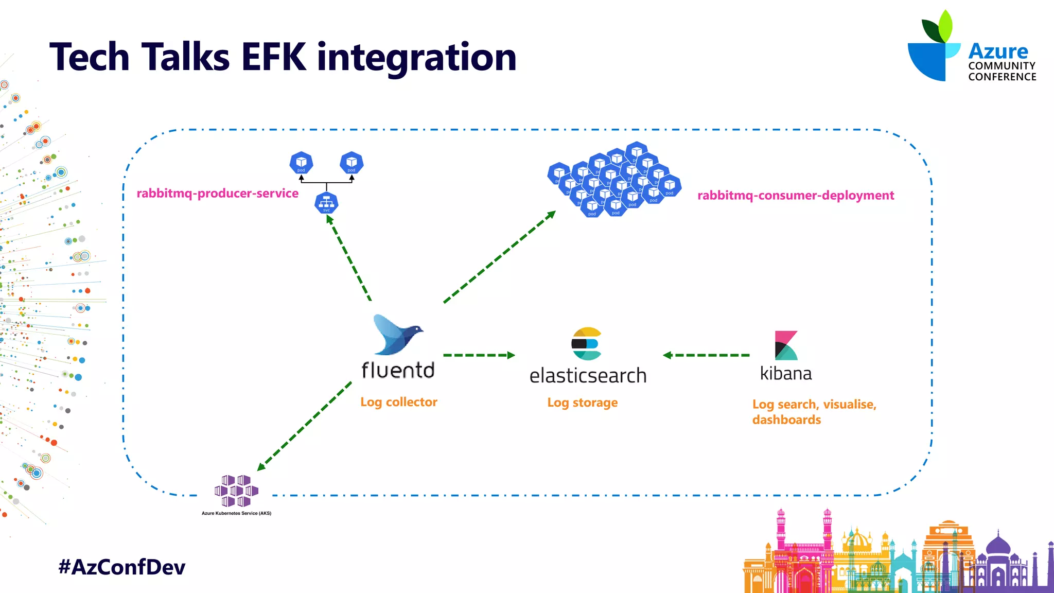 Improve Monitoring And Observability For Kubernetes With Oss Tools Ppt