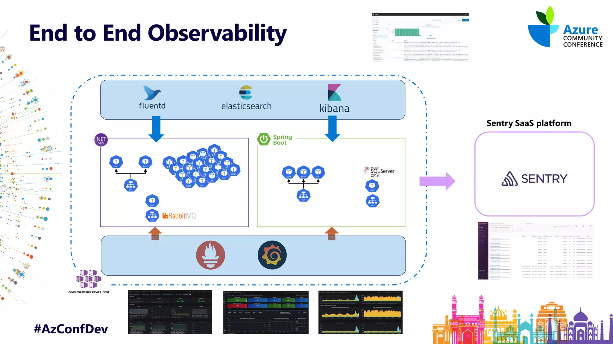 Improve Monitoring And Observability For Kubernetes With Oss Tools Ppt
