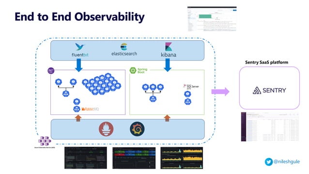 Improve Monitoring And Observability For Kubernetes With Oss Tools Ppt