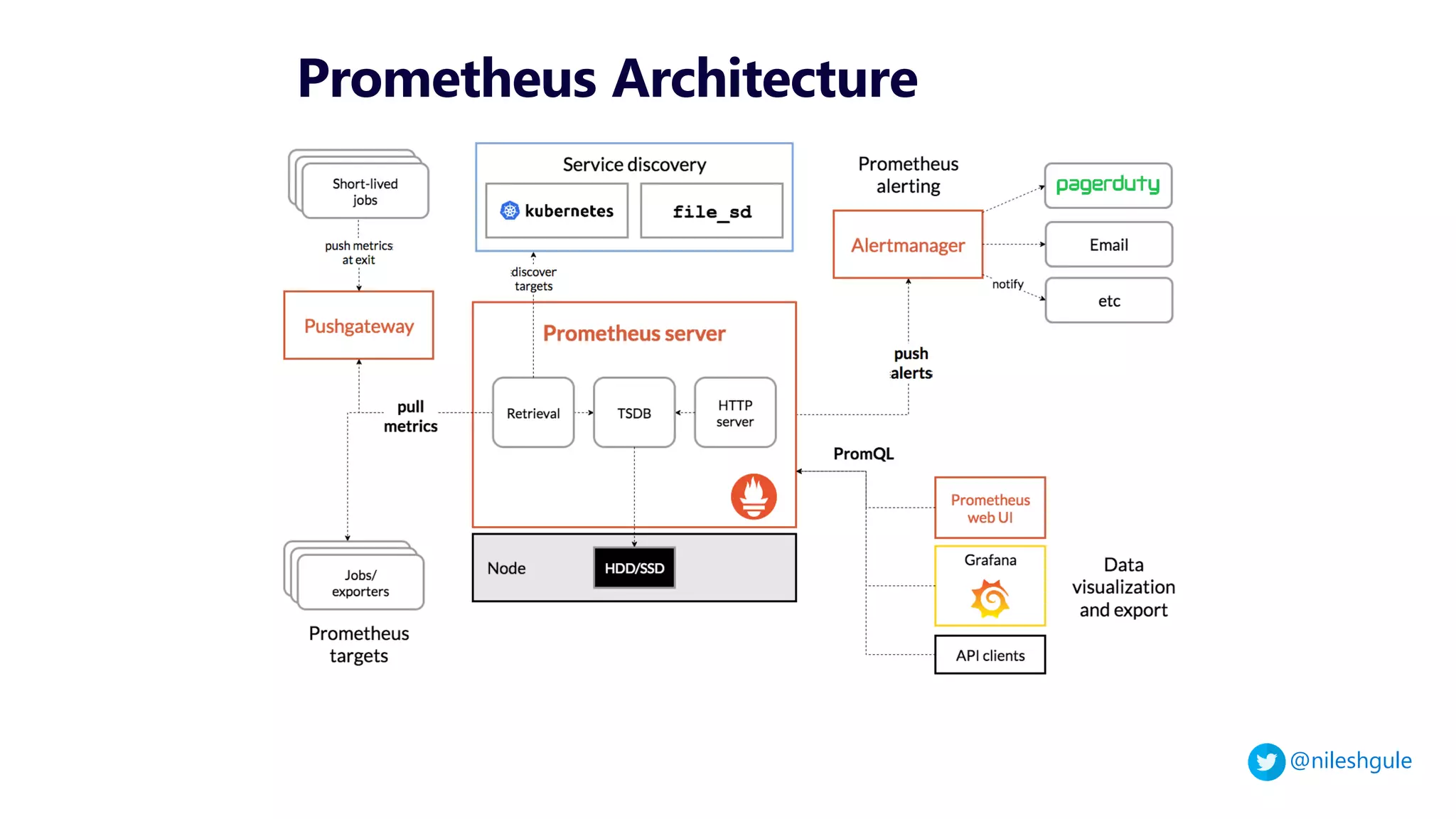 Improve Monitoring And Observability For Kubernetes With Oss Tools Pdf Cloud Computing
