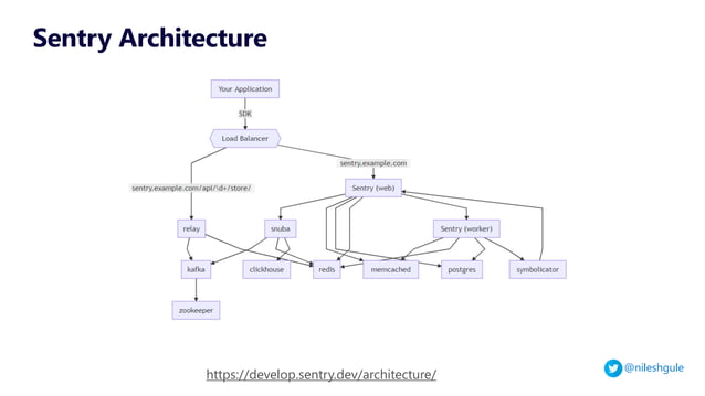Improve Monitoring And Observability For Kubernetes With Oss Tools Pdf Cloud Computing