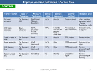 Improve On-time deliveries_ Lean Six Sigma Green Belt Project | PPTX