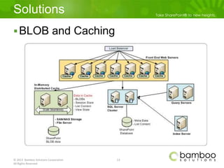 Consider performance and security for SharePoint WP/App | PPTX