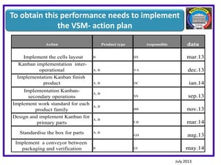 Improve performance through Lean - Six Sigma management | PPTX