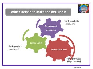Improve performance through Lean - Six Sigma management | PPTX