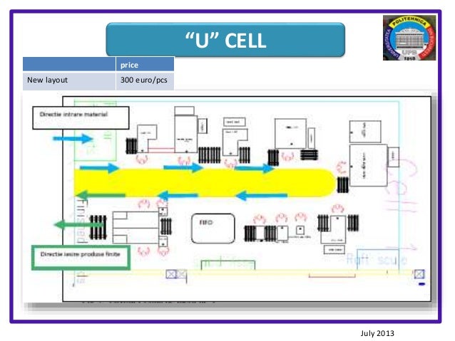 Lean Manufacturing Cell Layout