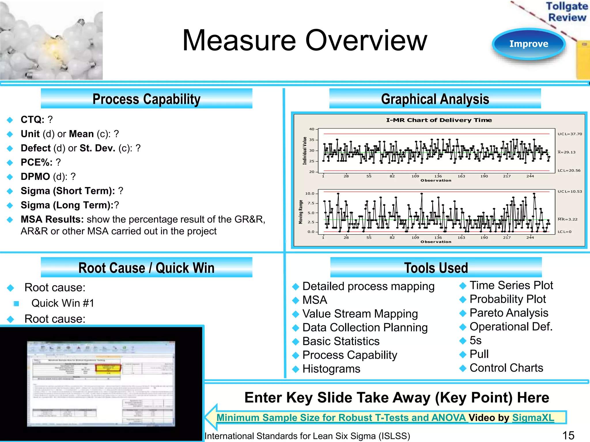 Improve phase lean six sigma tollgate template | PPTX