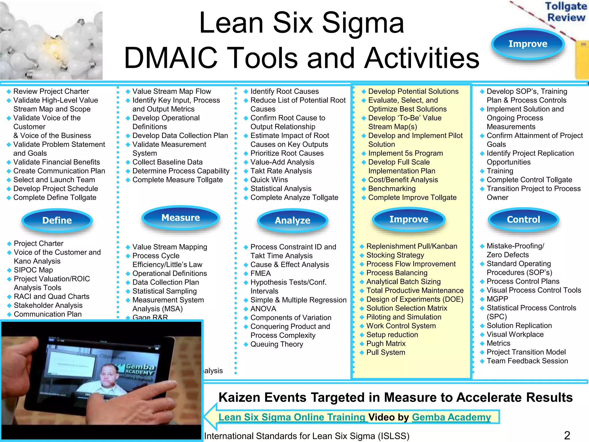 Improve phase lean six sigma tollgate template | PPTX