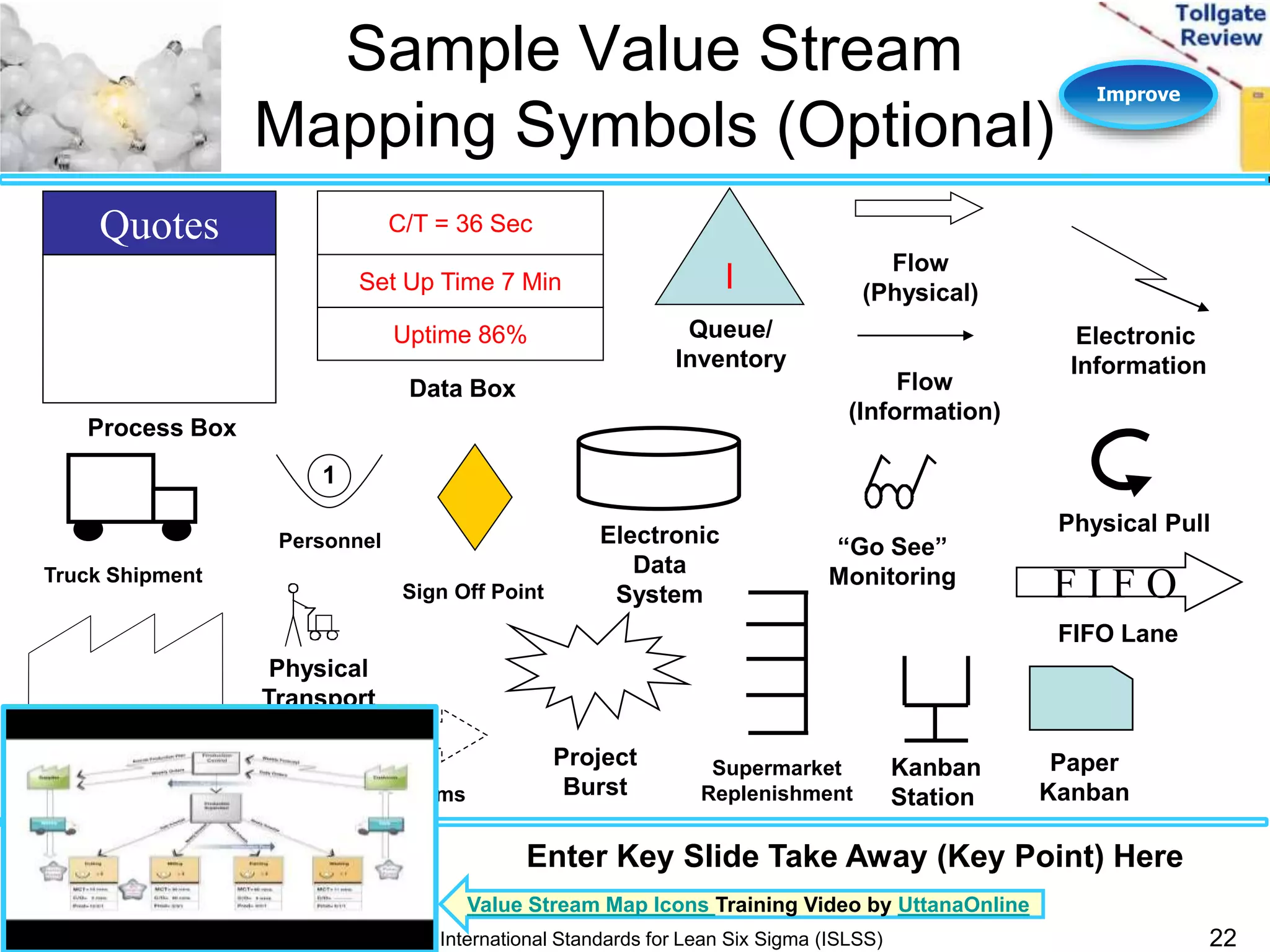 Improve phase lean six sigma tollgate template | PPTX