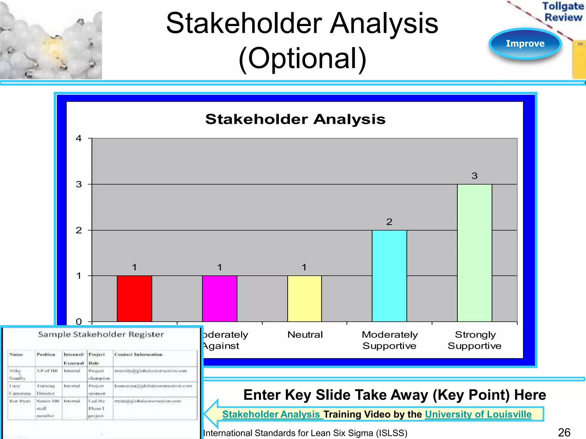 Improve phase lean six sigma tollgate template | PPTX