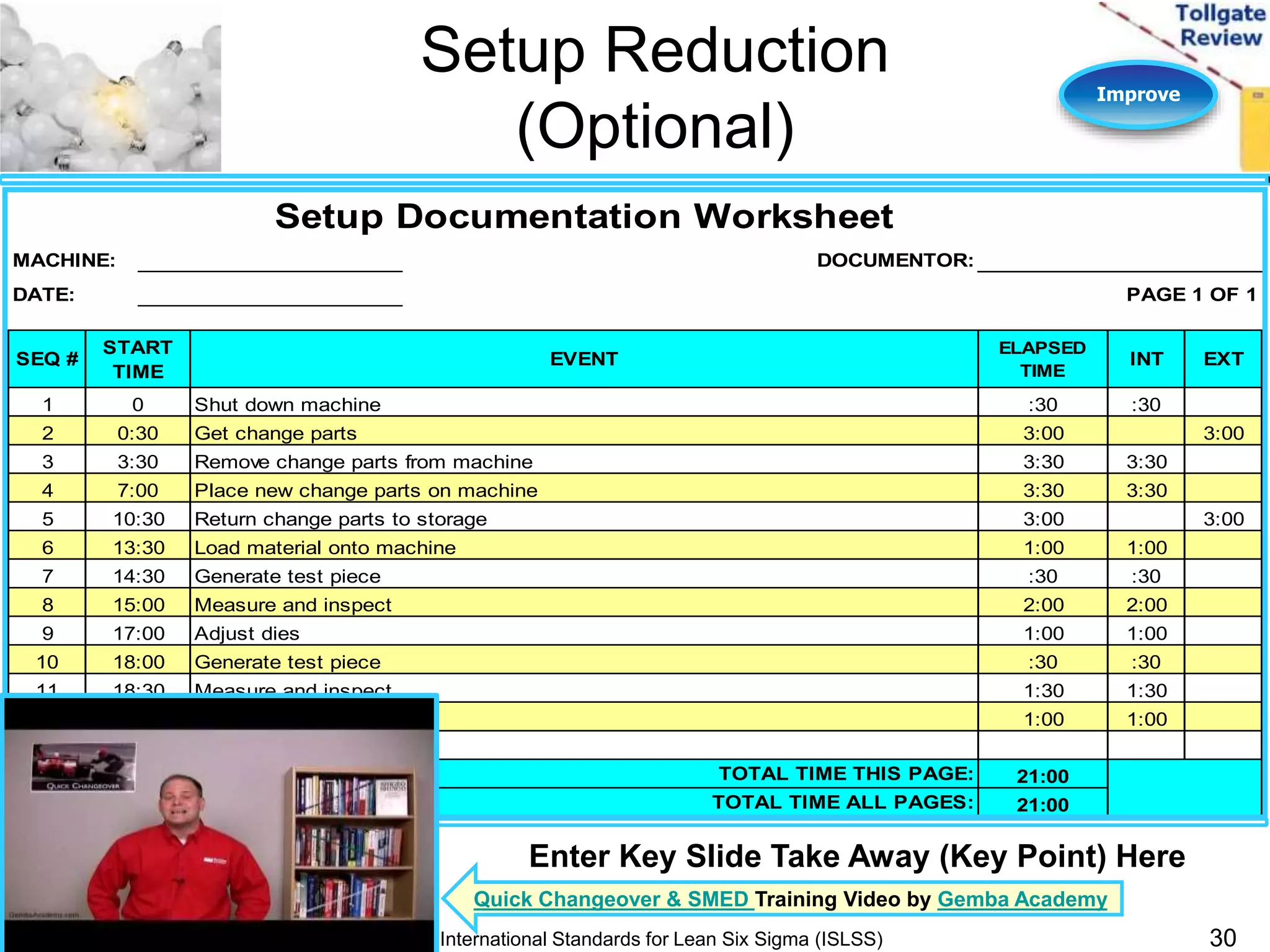 Improve phase lean six sigma tollgate template | PPTX
