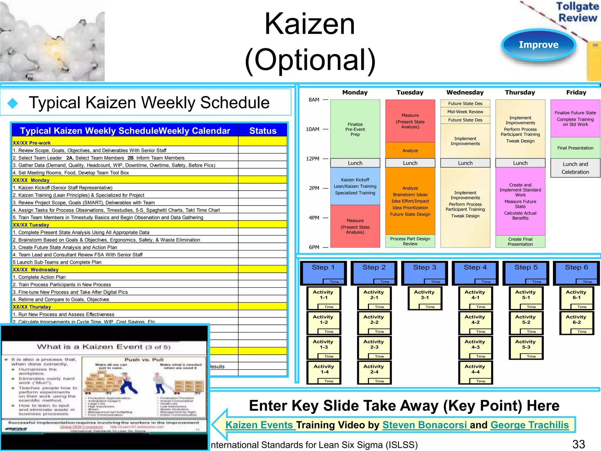 Improve phase lean six sigma tollgate template | PPTX