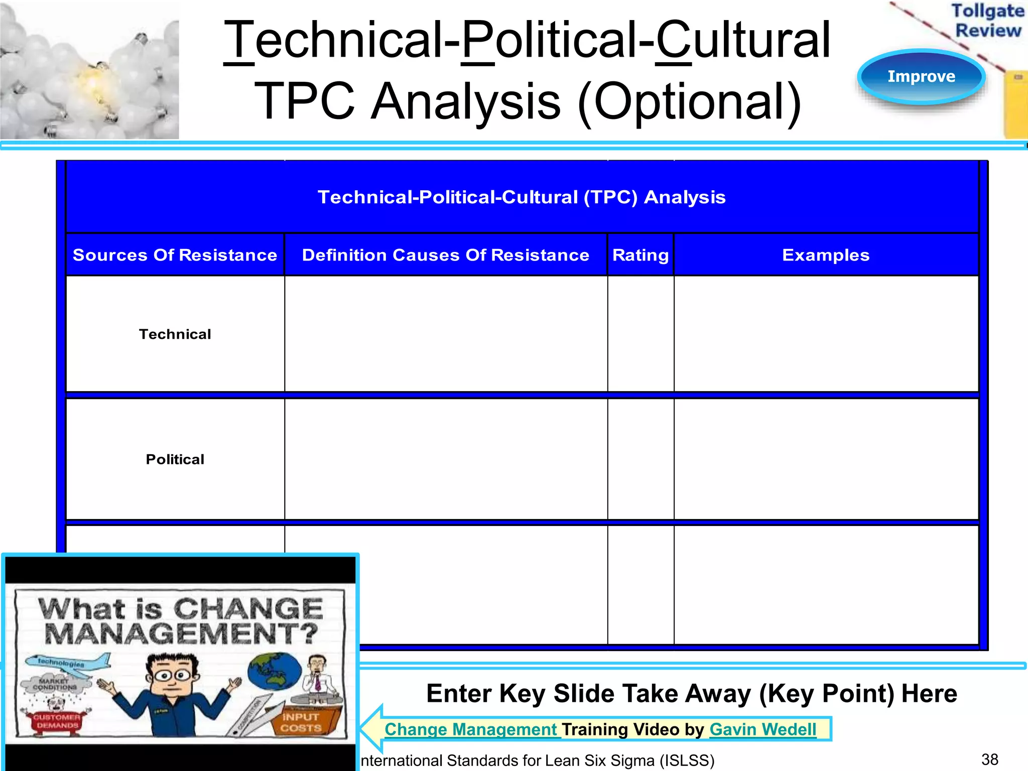 Improve phase lean six sigma tollgate template | PPTX