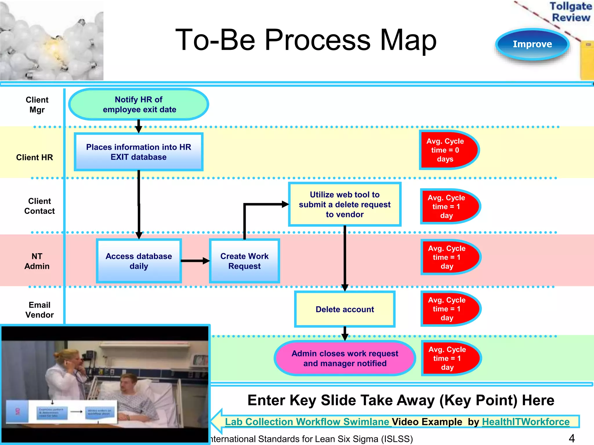 Improve phase lean six sigma tollgate template | PPTX