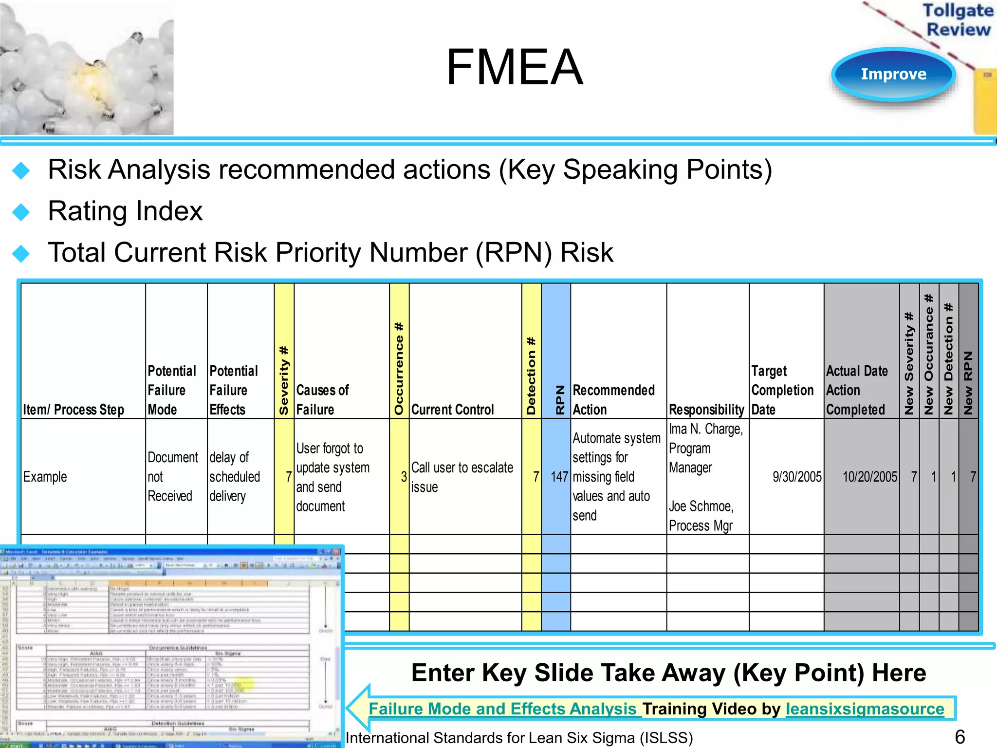 Improve phase lean six sigma tollgate template | PPTX