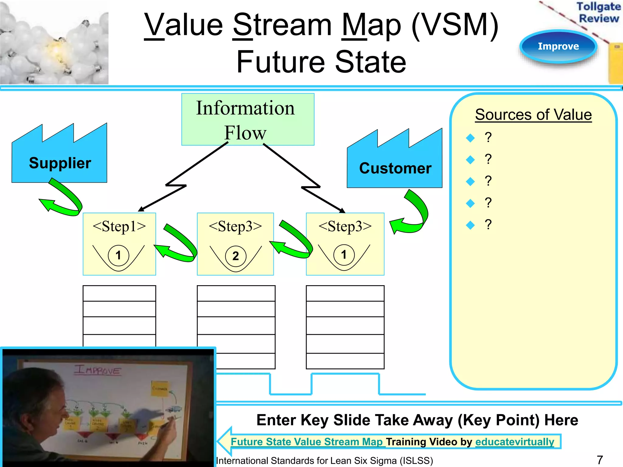 Improve phase lean six sigma tollgate template | PPTX
