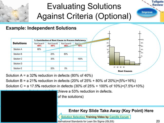 Improve phase lean six sigma tollgate template | PPT