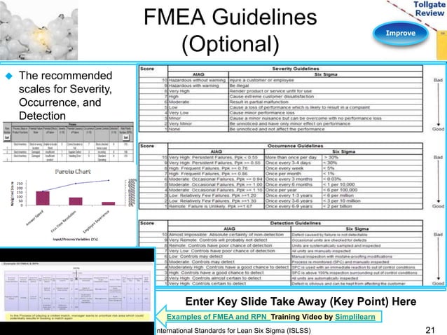 Improve phase lean six sigma tollgate template | PPT