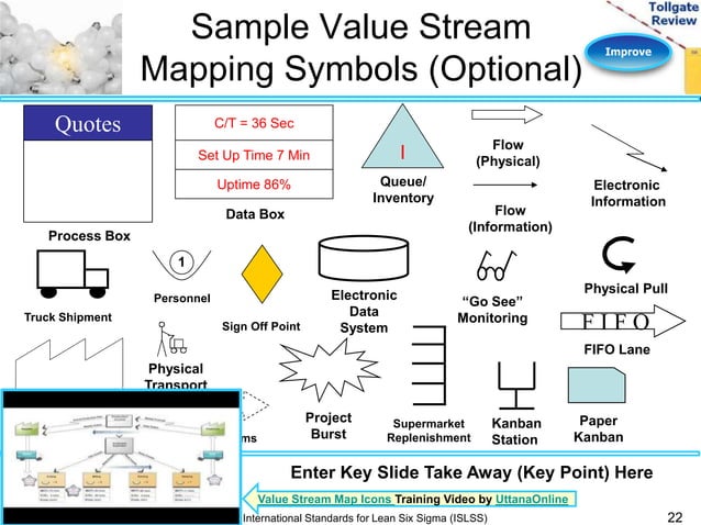 Improve phase lean six sigma tollgate template | PPT