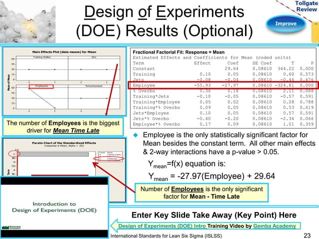 Improve phase lean six sigma tollgate template | PPT