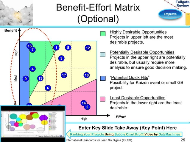Improve phase lean six sigma tollgate template | PPT