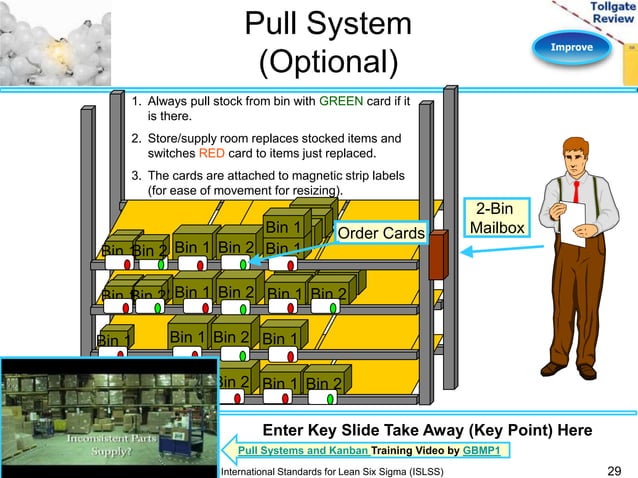 Improve phase lean six sigma tollgate template | PPT