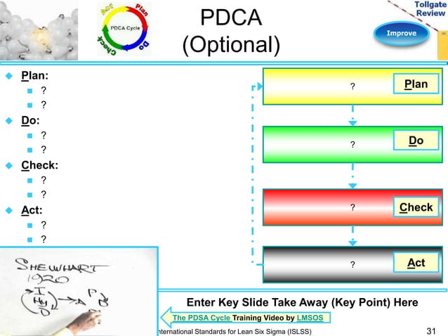 Improve phase lean six sigma tollgate template | PPT