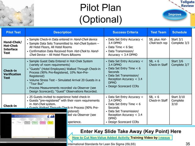 Improve phase lean six sigma tollgate template | PPT