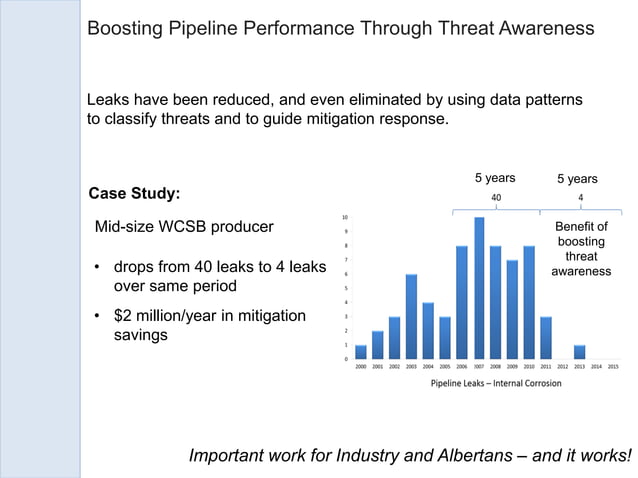 Improve Pipeline Performance | PPT