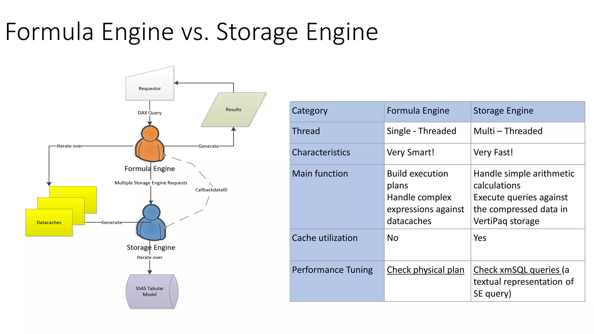Improve power bi performance | PDF