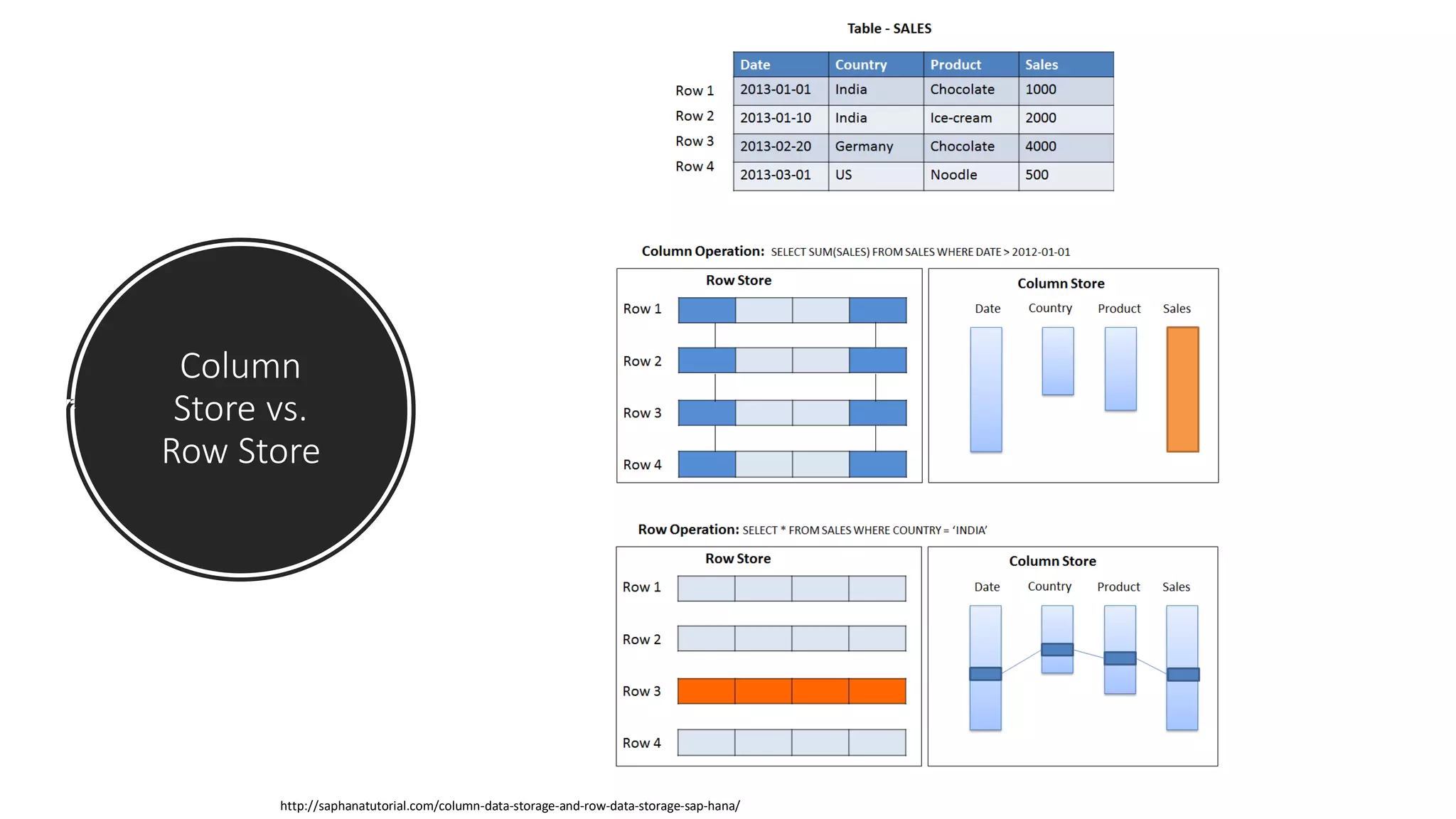 Improve power bi performance | PDF