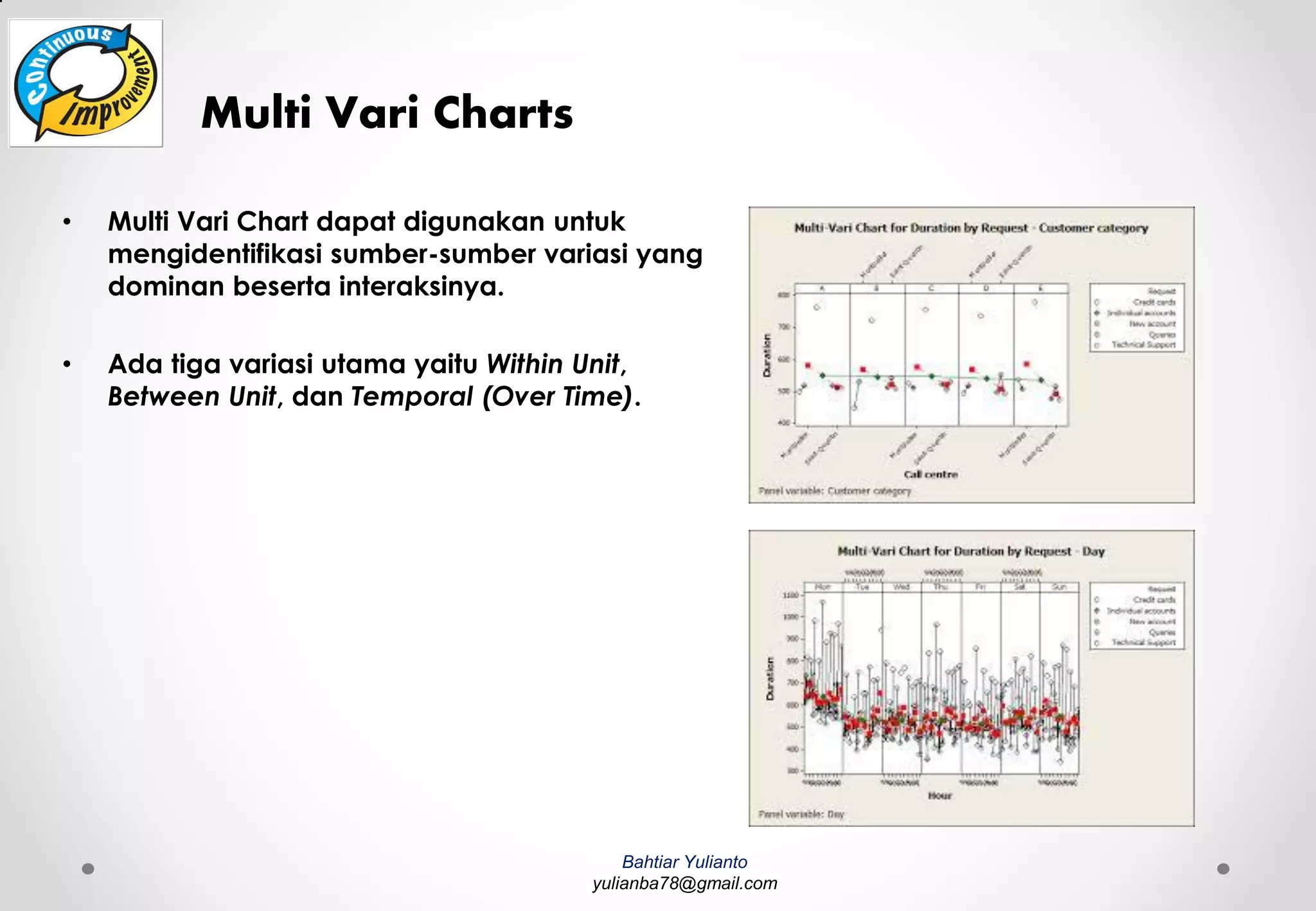 Improve productivity part 2 | PDF
