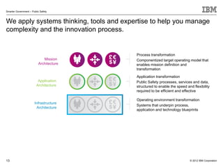 Improve Public Safety | PPT
