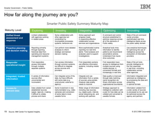 Improve Public Safety | PPT