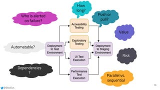 Improve quality culture using visualization | PPTX | Technology & Computing