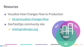 Improve quality culture using visualization | PPTX | Technology & Computing