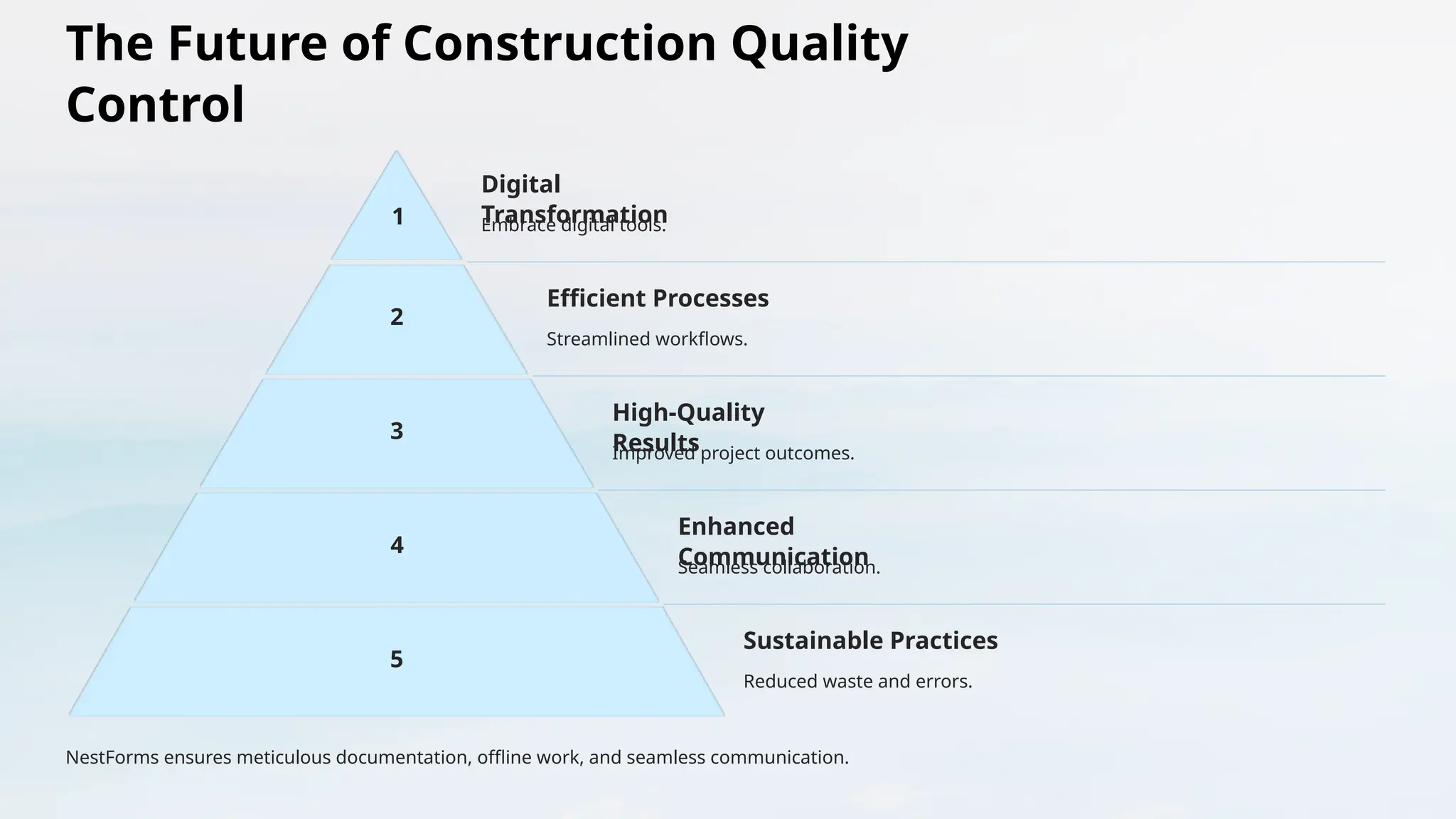 Improve Quality with a Construction Snag List App | PPT
