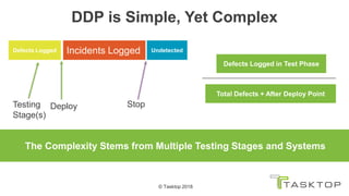 Improve regression test effectiveness with defect detection percentage ...