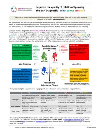 Improve the quality of relationships using the iMA Diagnostic | PDF
