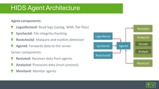 Improve threat detection with hids and alien vault usm | PPT