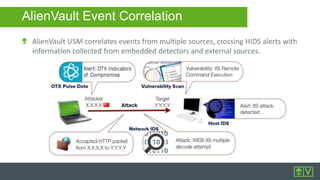 Improve threat detection with hids and alien vault usm | PPT