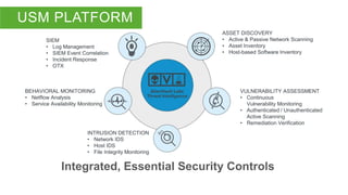 Improve threat detection with hids and alien vault usm | PPT