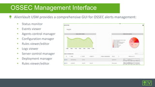 Improve Threat Detection with OSSEC and AlienVault USM | PPTX