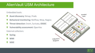 Improve Threat Detection with OSSEC and AlienVault USM | PPTX