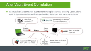 Improve Threat Detection with OSSEC and AlienVault USM | PPTX
