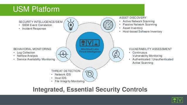 Improve Threat Detection with OSSEC and AlienVault USM