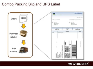 Improve UPS WorldShip with OzLINK | PPTX