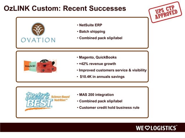 Improve UPS WorldShip with OzLINK | PPTX | Logistics | Business