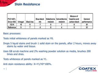 Improve water resistance with rheology additives | PDF